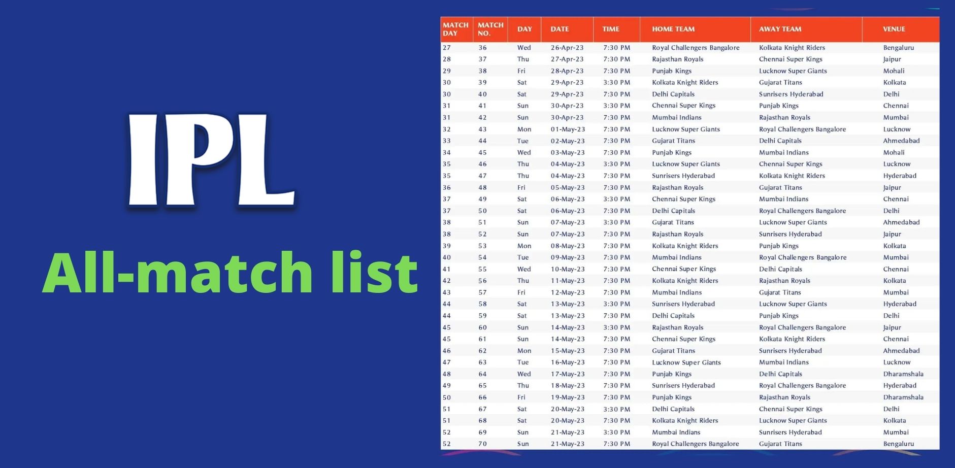 Indian Premier League 2023 match results list