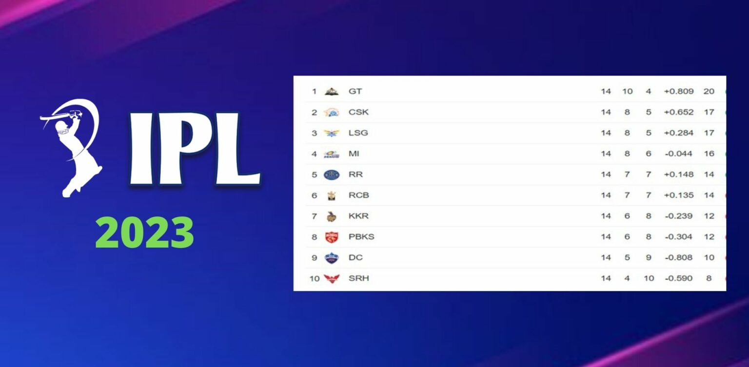 Watch Indian Premier League 2023 Live Matches